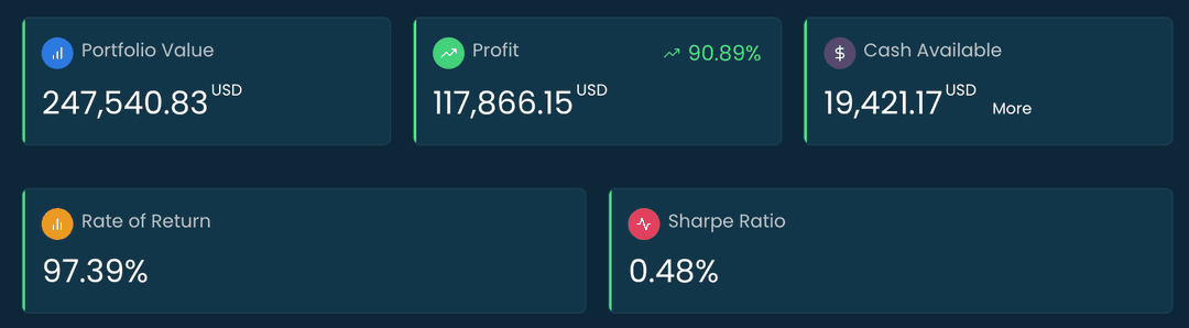 Portfolio-Analyzer | OnePortfolio