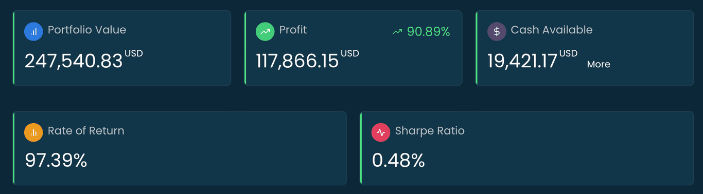 Portfolio-Analyzer | OnePortfolio