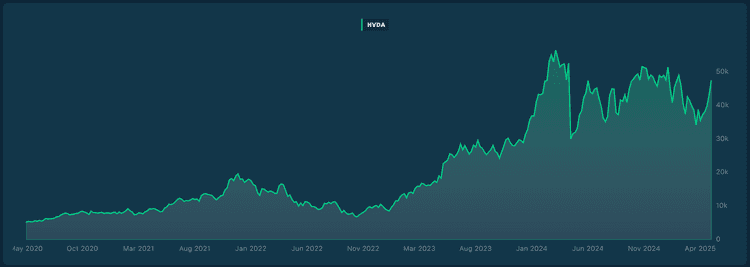 Interactive Brokers Portfolio Tracker | OnePortfolio