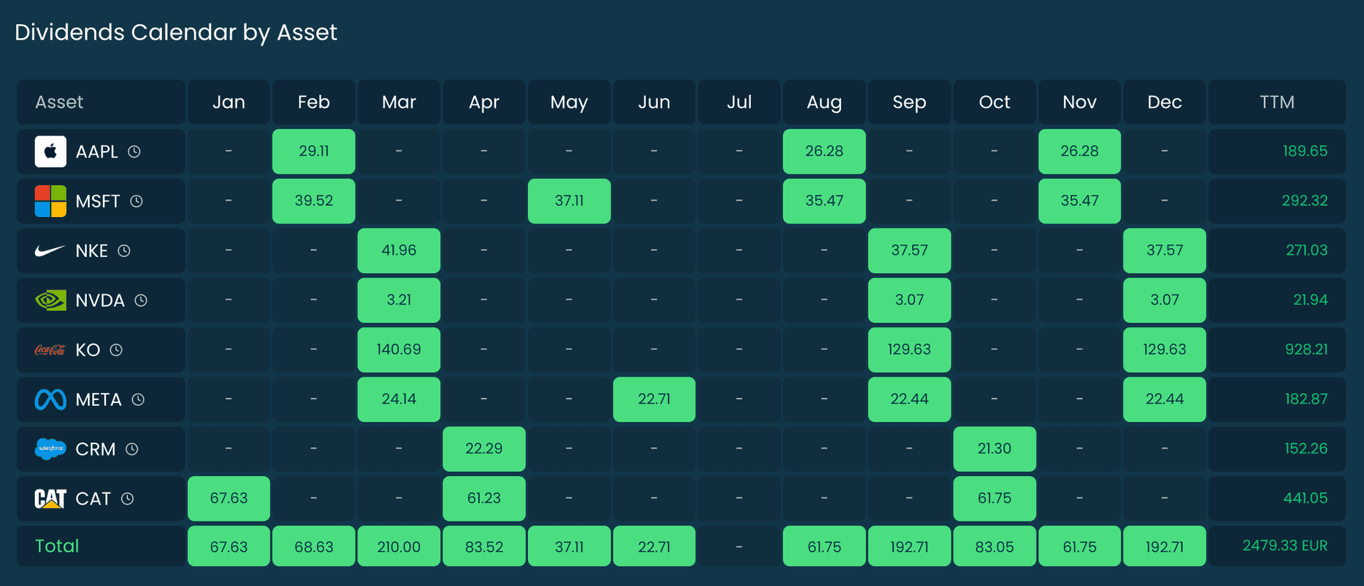 Features - Portfolio & Dividend Tracker | OnePortfolio