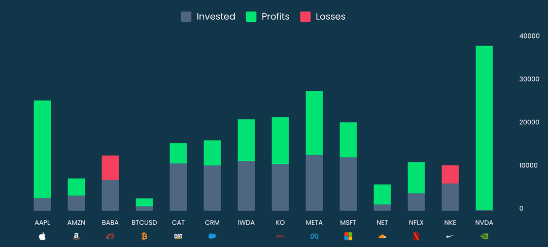 Portfolio Visualizer | OnePortfolio